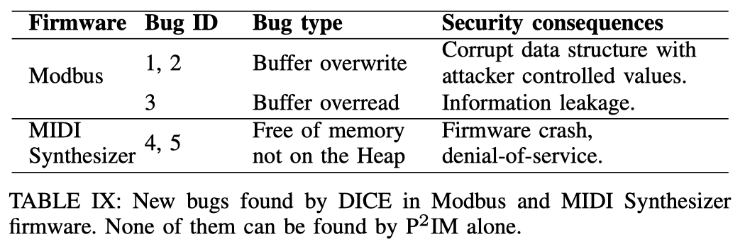 【论文笔记】DICE: Automatic Emulation of DMA Input Channels for Dynamic Firmware Analysis | GANGE666's ...